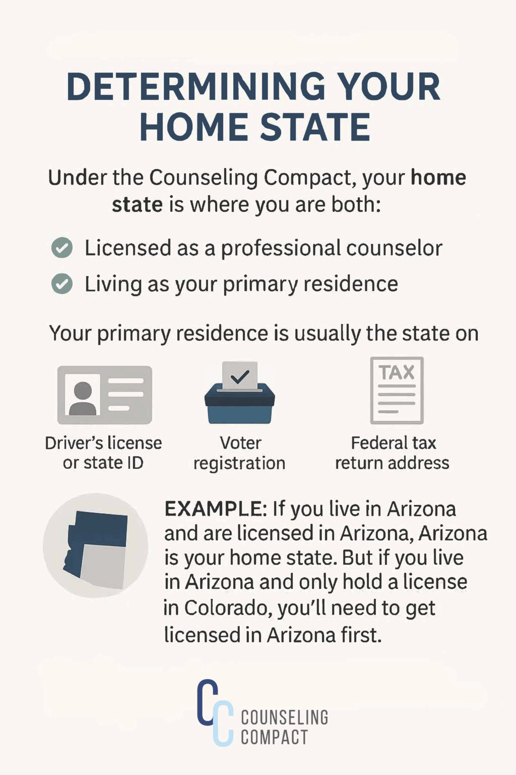 Application Information – Counseling Compact